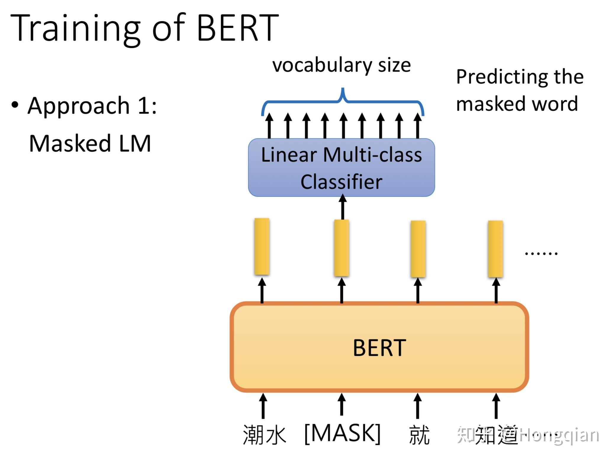 NLP知识梳理 4. Pre-training models 各种模型总结 - 知乎