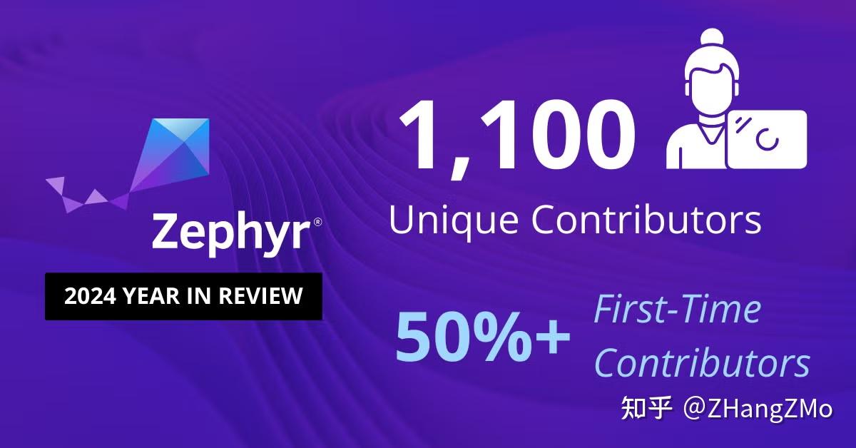 持续进化的Zephyr会最终登顶最受欢迎开源RTOS吗？ - 知乎