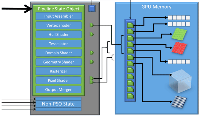 从零开始手敲次世代游戏引擎（DX12特别篇） - 知乎