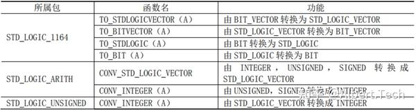 VHDL的归纳与总结:VHDL基础语法(一) - 知乎