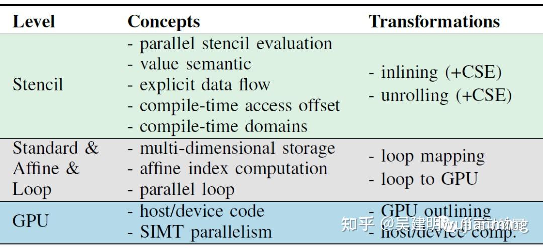 MLIR设计与Dialect体系分析 - 知乎