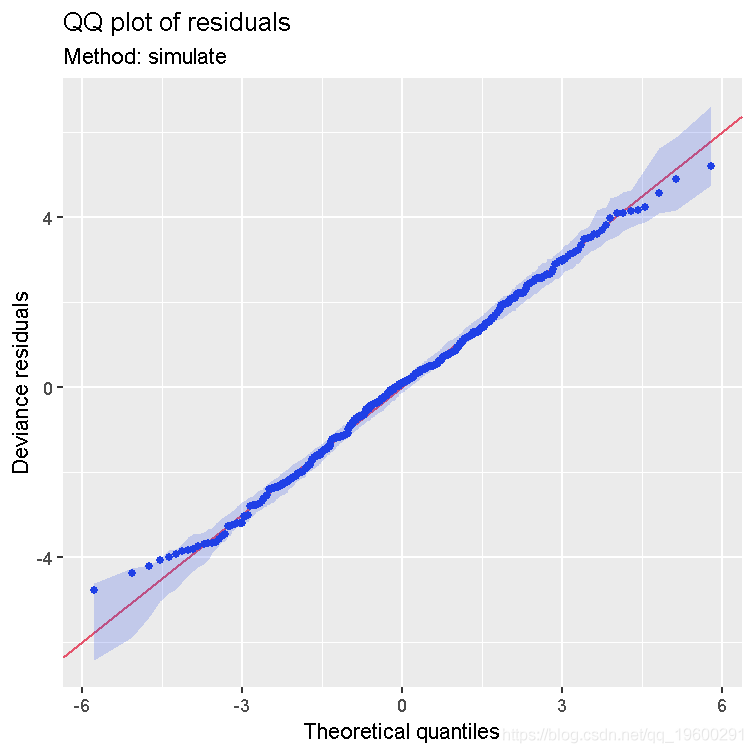 拓端tecdat|R语言广义相加（加性）模型（GAMs）与光滑函数可视化 - 知乎