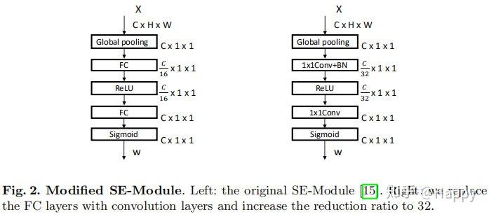 从通道冗余看CNN网络架构 - 知乎