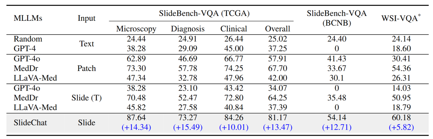 SlideChat：面向病理全切片图像理解的大型视觉-语言模型 - 知乎