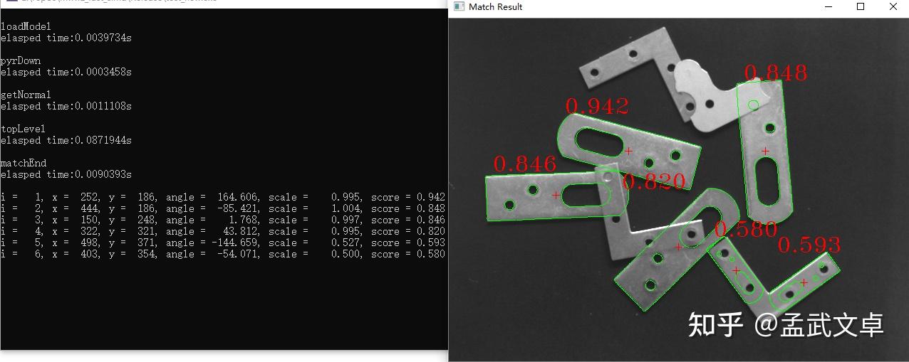 多角度多尺度模板匹配（进阶篇） - 知乎