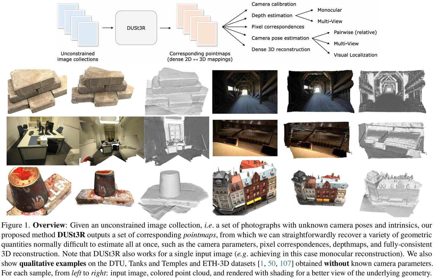 【arXiv 2312】 DUSt3R：简化几何3D视觉（dust3r） - 知乎