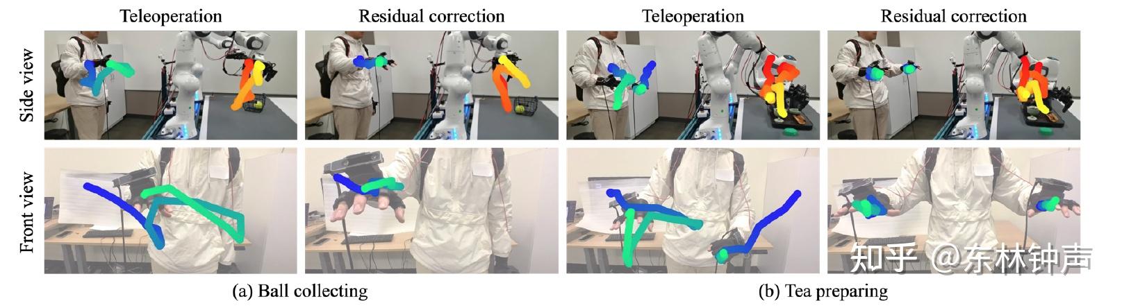 具身智能文章系列-DexCap - 知乎