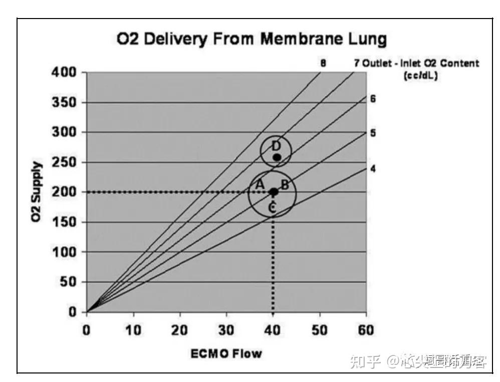 ECMO基础：VV-ECMO期间气体交换的生理学 - 知乎