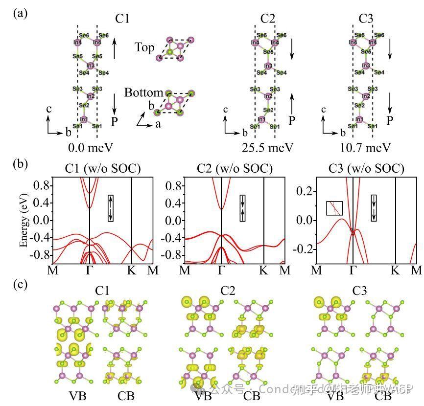 APL，PRB：二维铁电材料In2Se3中的拓扑性质研究 - 知乎