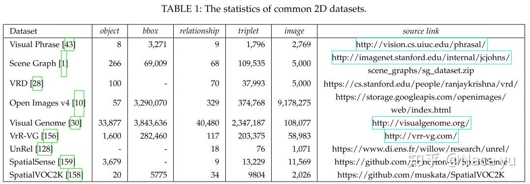 Scene Graph Generation: A Comprehensive Survey(西电) - 知乎