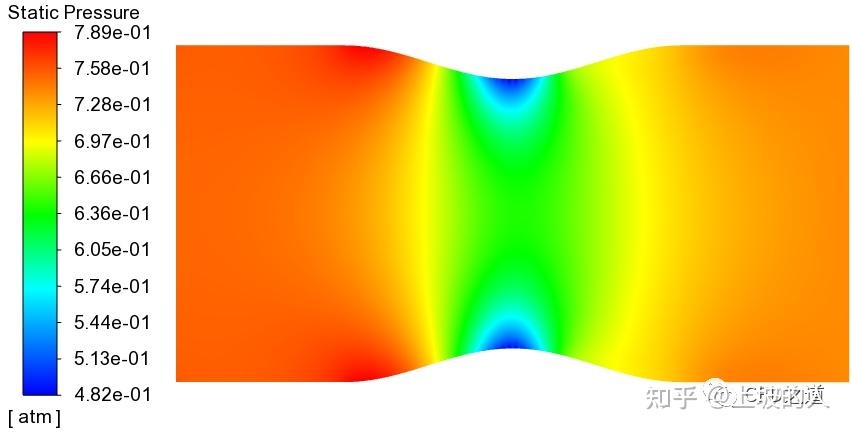 Fluent Tutorials｜08 二维喷管-Fluent算例 - 知乎
