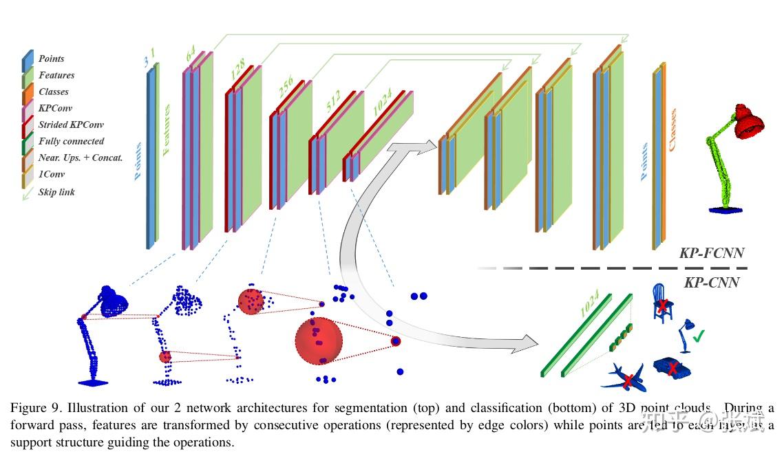 KPConv论文翻译 - 知乎