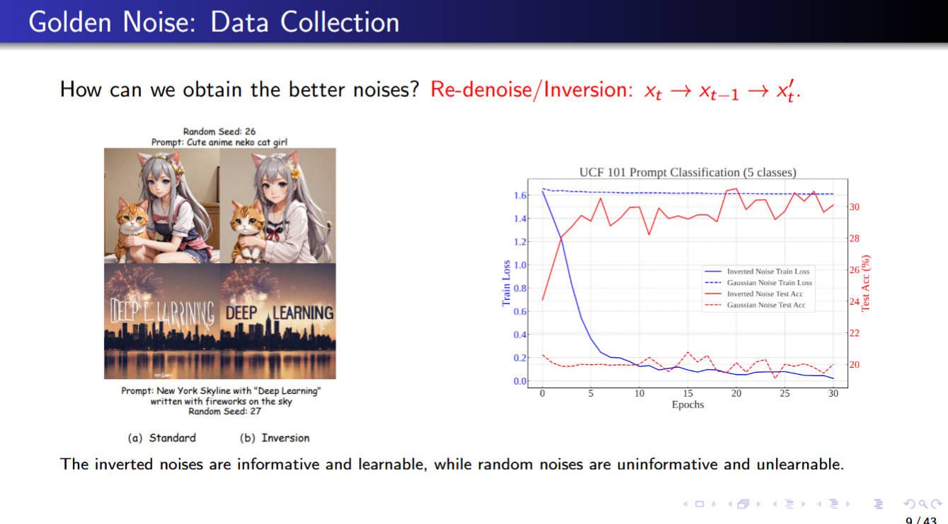 xLeaF Lab | 扩散模型的“黄金噪声”：随机噪声并不生而平等 - 知乎