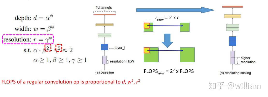 一文读懂EfficientDet - 知乎