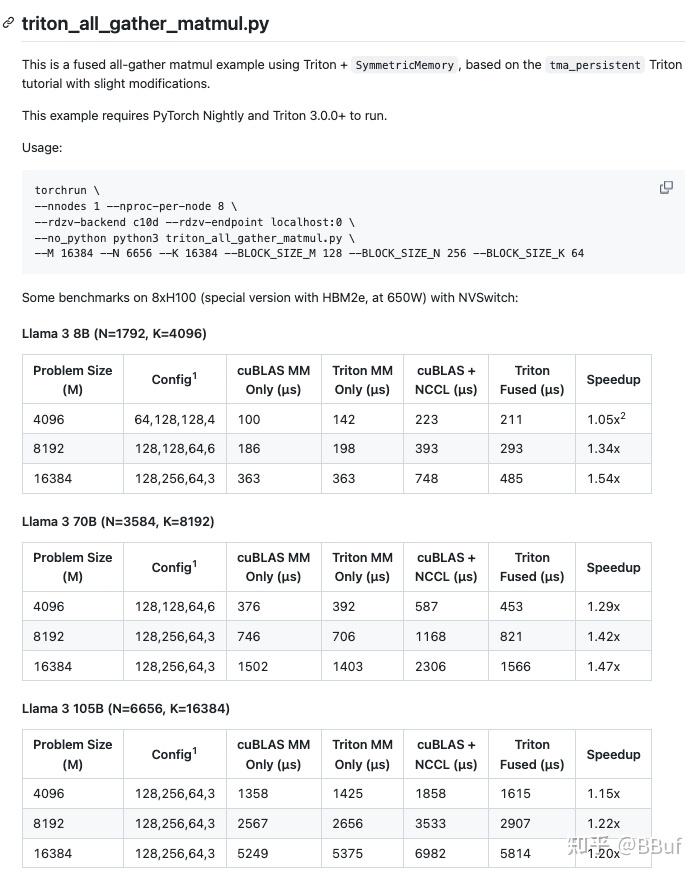 Fused AllGather_MatMul Triton工程实现 - 知乎