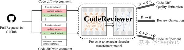 代码的表示学习：CodeBERT及其他相关模型介绍 - 知乎