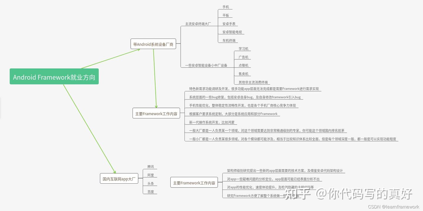 10万字Android Framework最新开发揭秘，附Framework精编解析！ - 知乎