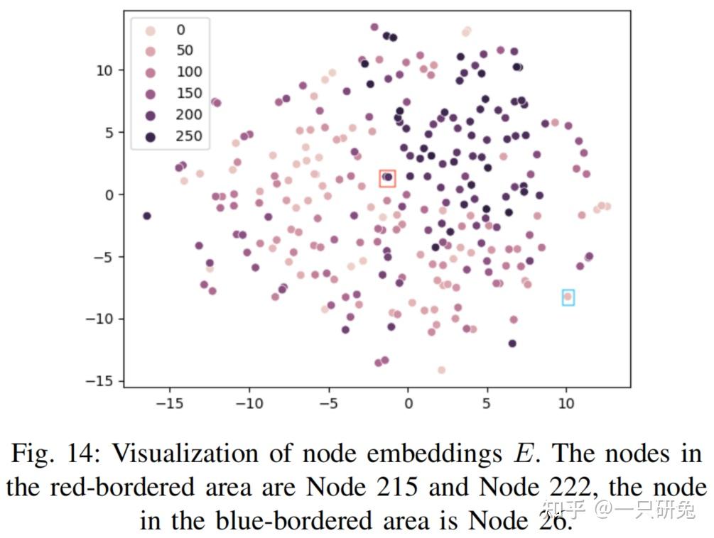 [TITS2025] Pattern-Matching Dynamic Memory Network for Dual-Mode Traffic Prediction - 知乎