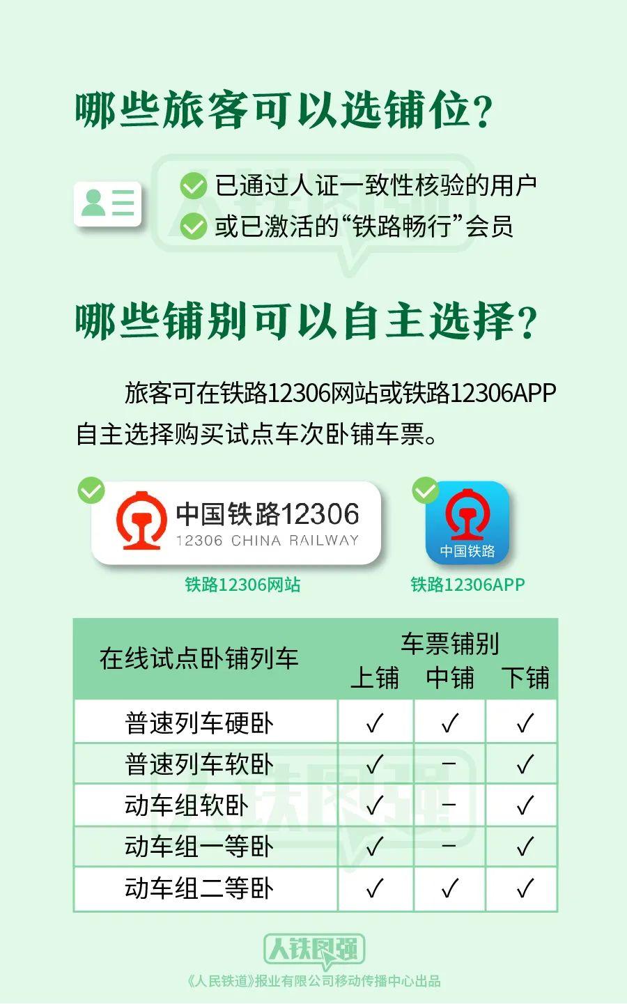 12306可以选择铺位了！附攻略→ - 知乎