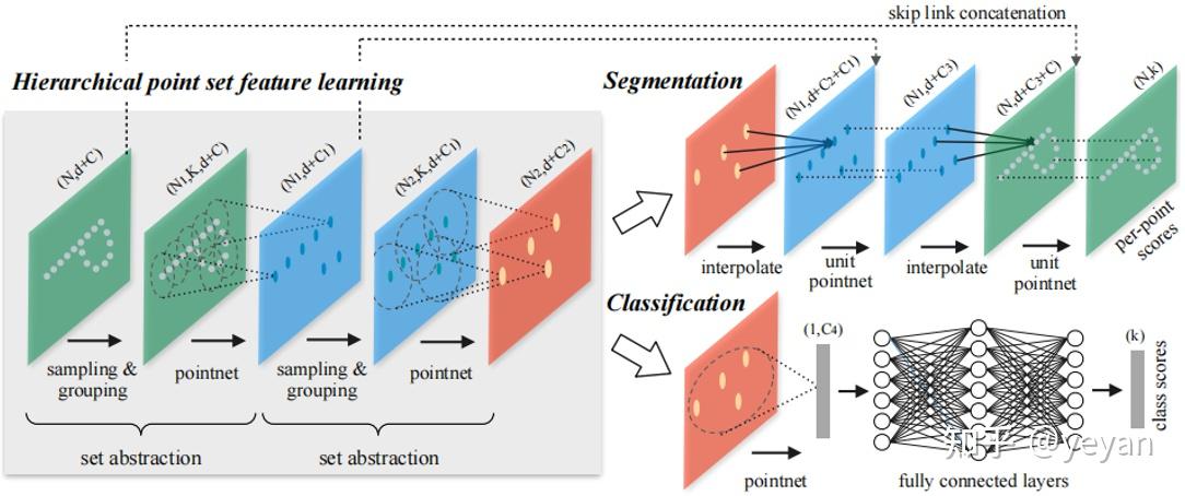 【综述】三维点云深度学习算法综述,sota pointcloud - 知乎