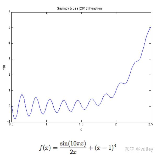 第二十弹——不常见的标准测试函数~图像&代码&公式 - 知乎
