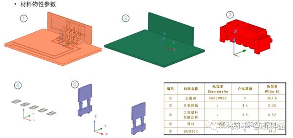 技术分享 | AEDT平台下PCB连接器电热耦合案例分享 - 知乎