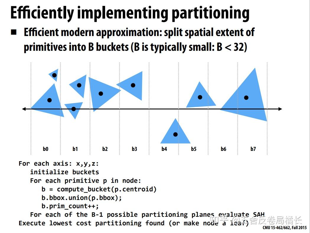 Games101 作业6 - 知乎