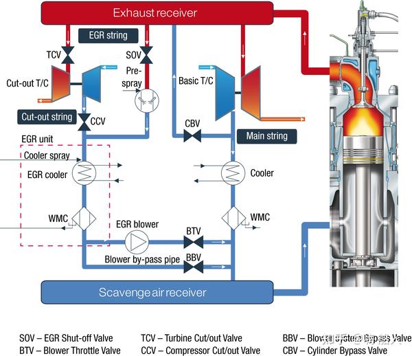 EGR技术简介— MAN 系列发动机 - 知乎