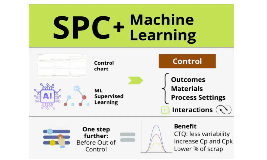 基于人工智能的 SPC 分析方法 (AI-SPC) - 知乎