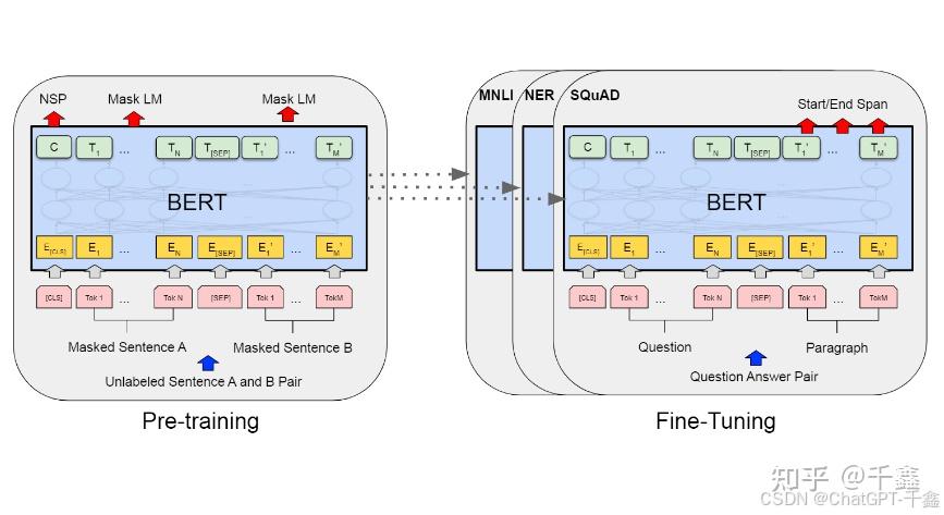 【AIGC】深入解析GPT、BERT与Transformer模型（最全详解） - 知乎
