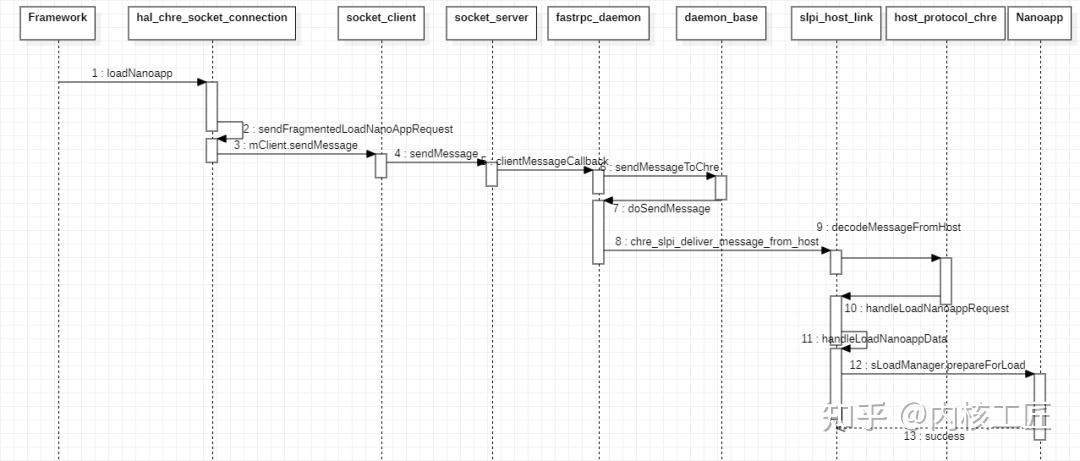 CHRE架构简介 - 知乎