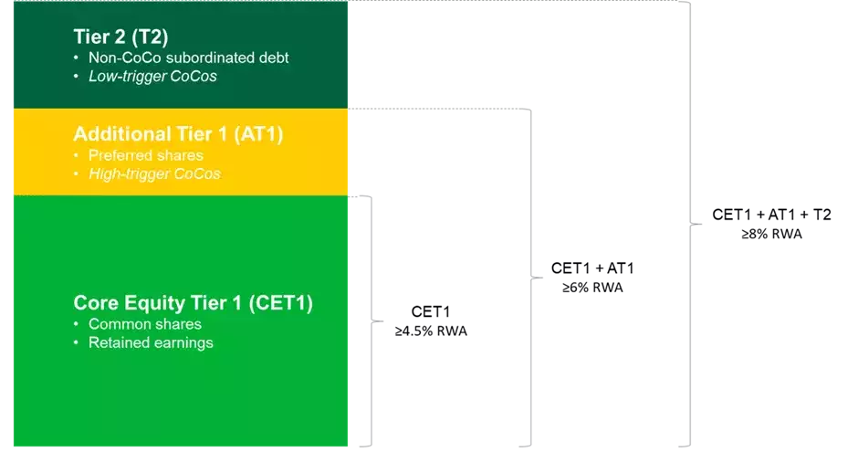 一文看懂：瑞信危机中，被“一夜清零”的AT1债券到底是什么？ - 知乎
