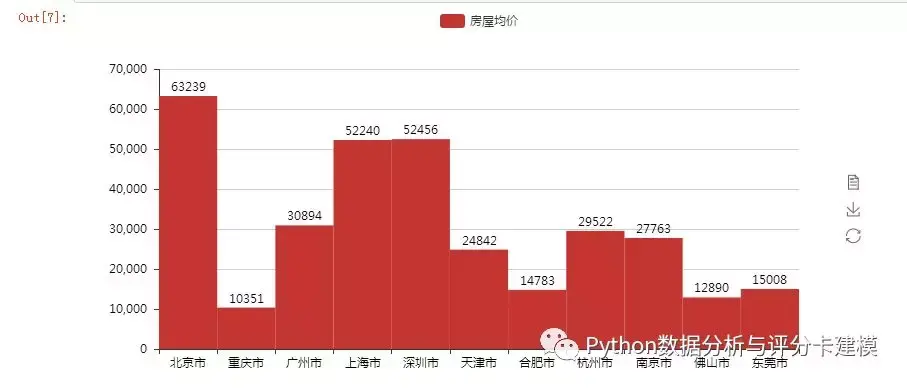Python与Echarts的结合——pyecharts - 知乎