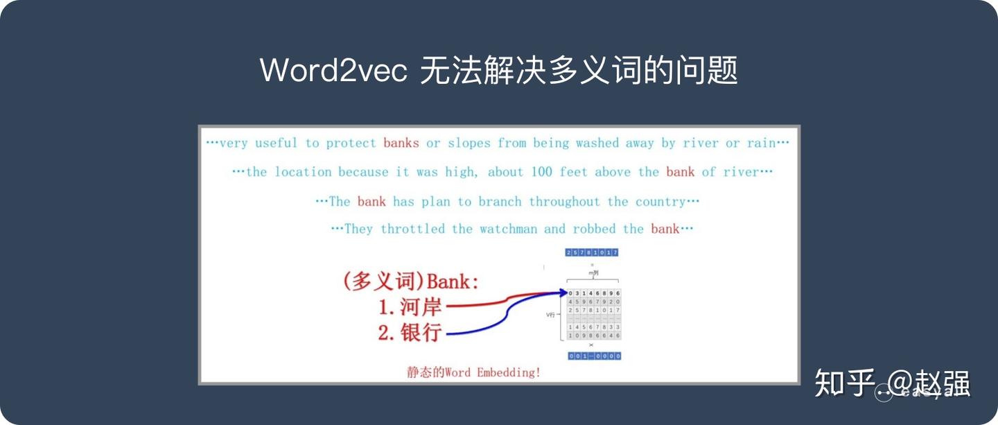 一文看懂 Word2vec（基本概念+2种训练模型+5个优缺点） - 知乎