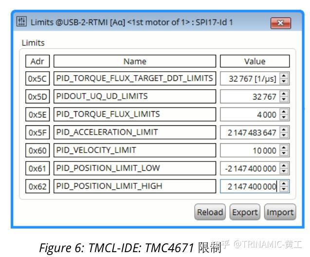 USB-2-RTMI， TMC4671的SPI调试转换器 - 知乎
