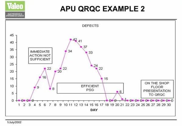 QRQC快速反应质量控制-PPT课件 - 知乎