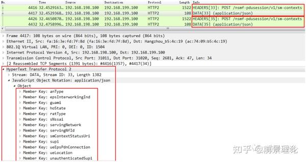 5G SA基本信令流程及45G互操作信令详解 - 知乎
