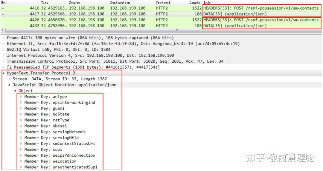 5G SA基本信令流程及45G互操作信令详解 - 知乎