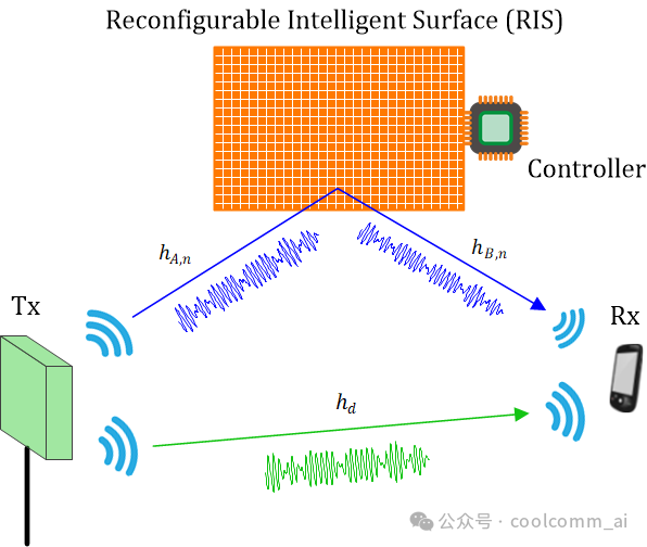 可重构智能表面 （RIS）——入门介绍 - 知乎