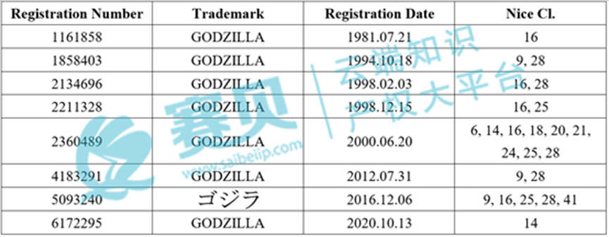 TRO预警！上周50+版权画、HULA-HOOP、frisbee飞盘、米菲兔、哥斯拉等案件密集爆发，跨境卖家速查避坑！ - 知乎