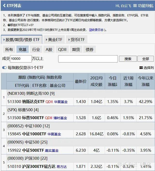 ETF量化交易百万实盘【第1178天】 - 知乎