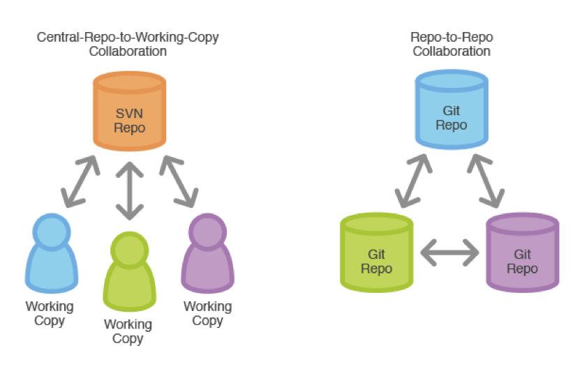 Git 全功能介绍 - 知乎