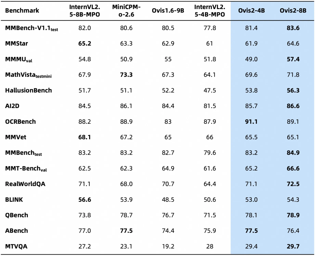 阿里国际Ovis2系列模型开源：多模态大语言模型的新突破 - 知乎