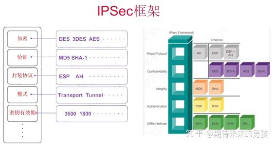 IPSec VPN IKEV1 - 知乎