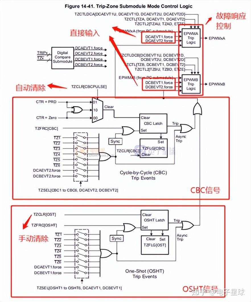 五篇文章帮你开启DSP的学习思路 - 知乎