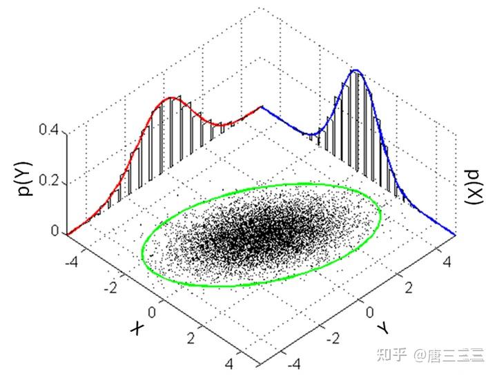 2D Gaussian Splatting - 知乎