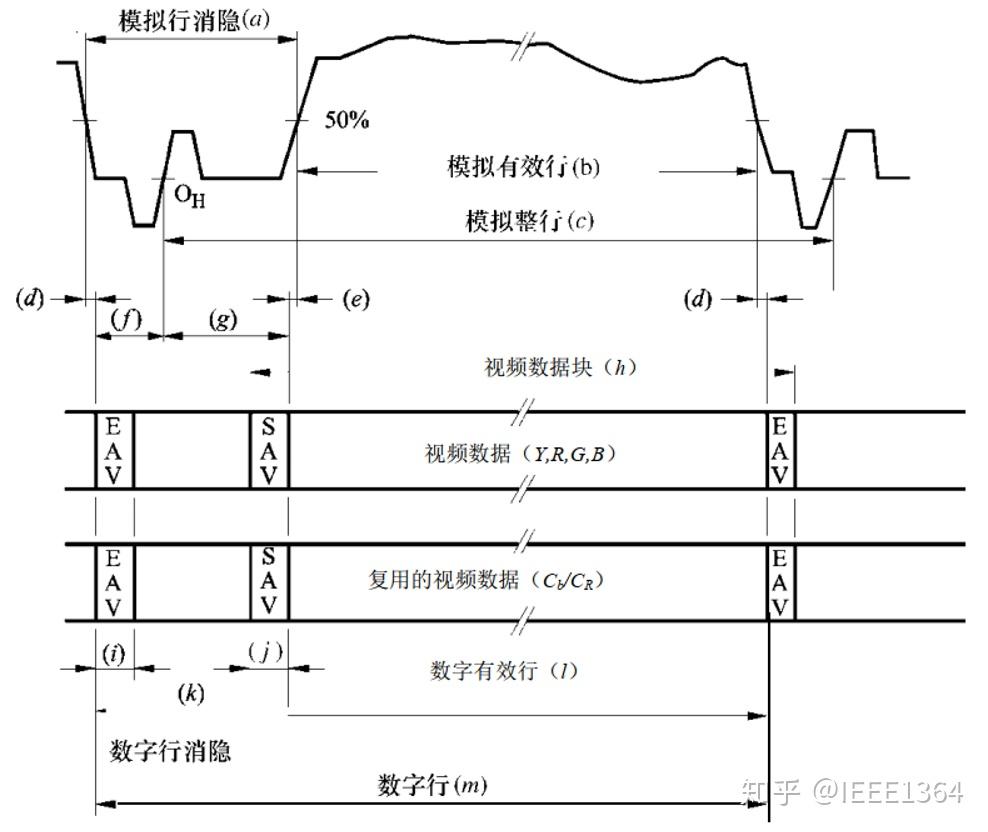 BT.1120接口自学笔记 - 知乎