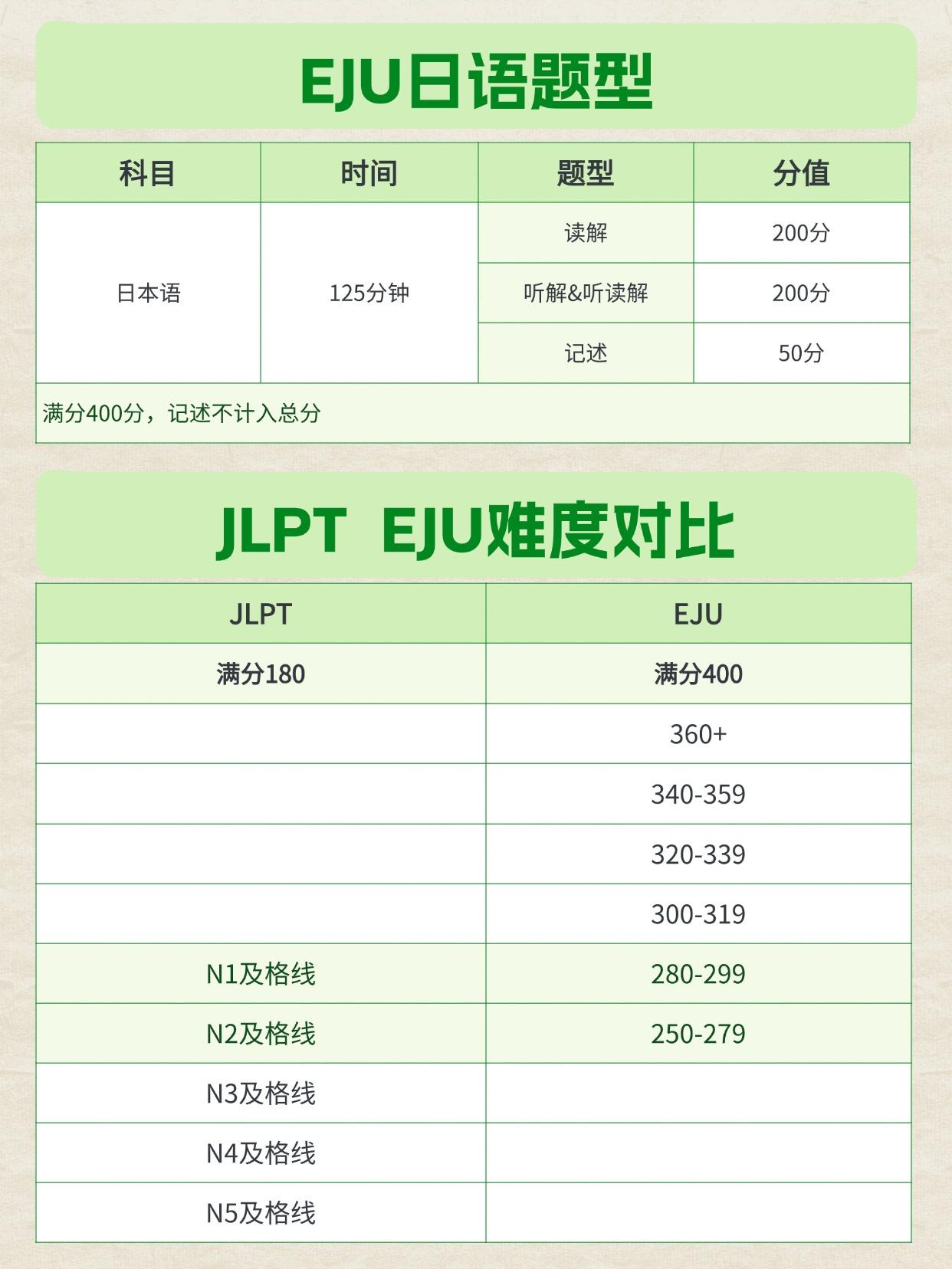 日语N1和EJU日语考试哪个更难？ - 知乎