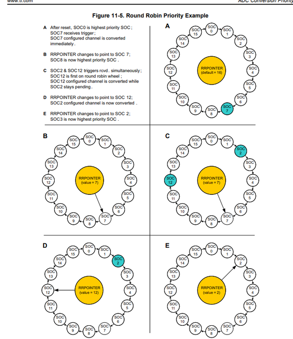 如何避免被芯片厂拷打之c2000系列dsp的adc与中断详解（二） - 知乎