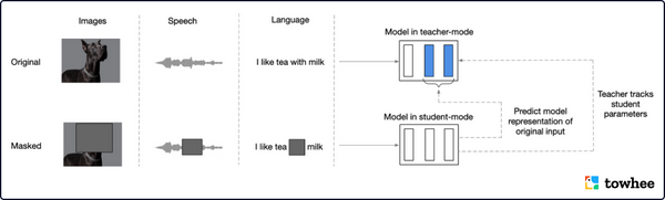 自监督学习框架 data2vec，文本、图像、音频都能行！ - 知乎